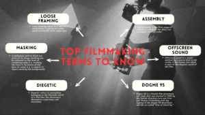 Top Filmmaking Terms To Know - Filmmakers Academy